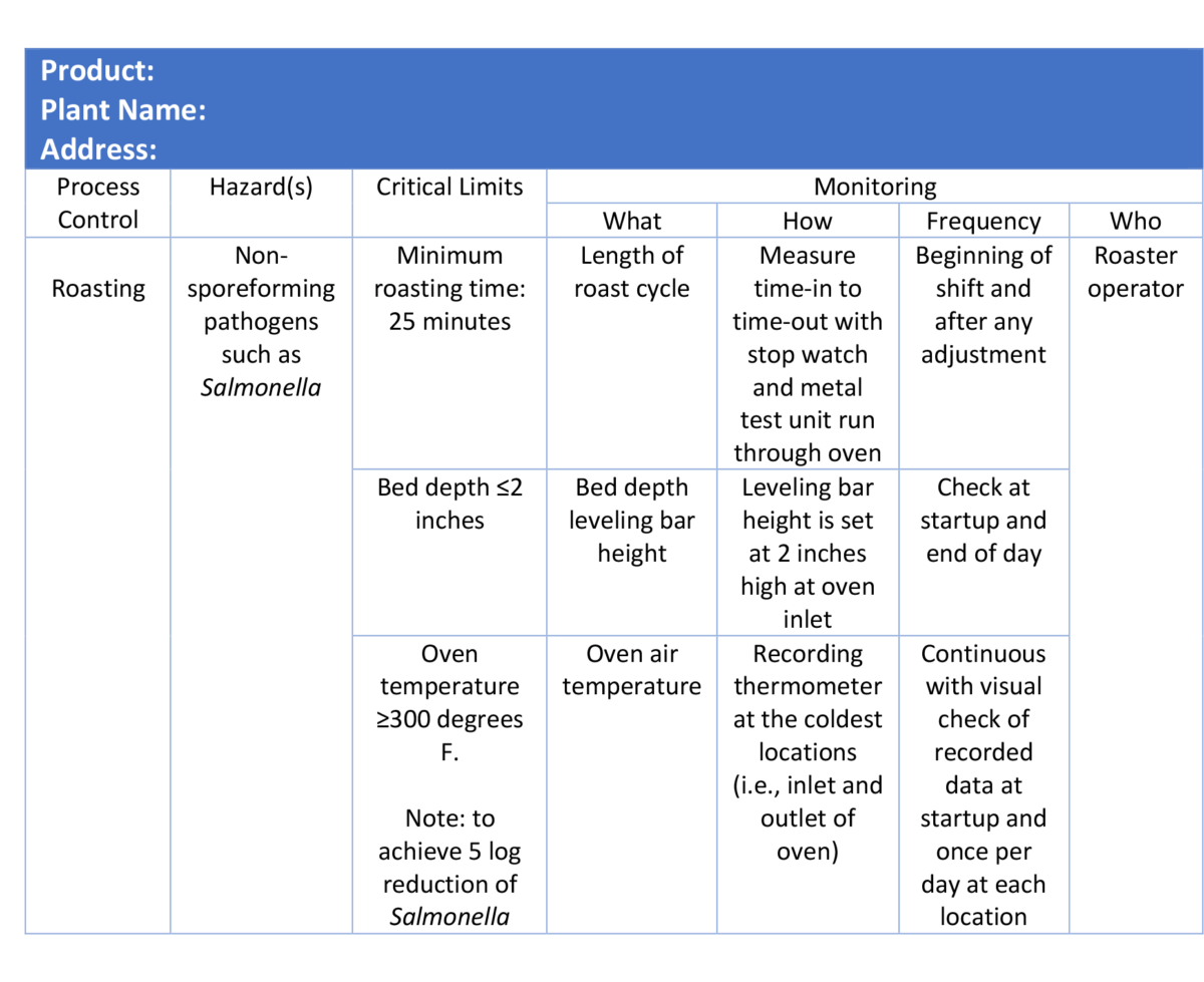 Monitoring – Groundnut Academy